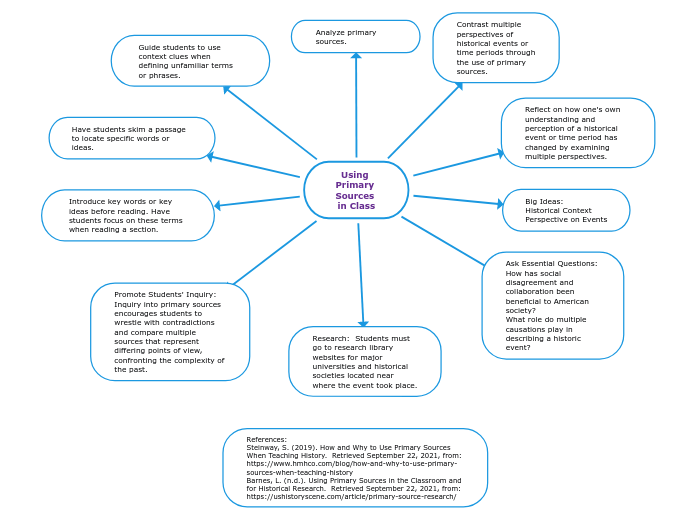 Using Primary Sources in Class - Mind Map