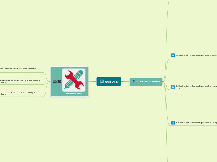 CLASIFICACIÓN DE LOS ROBOTS - Mind Map