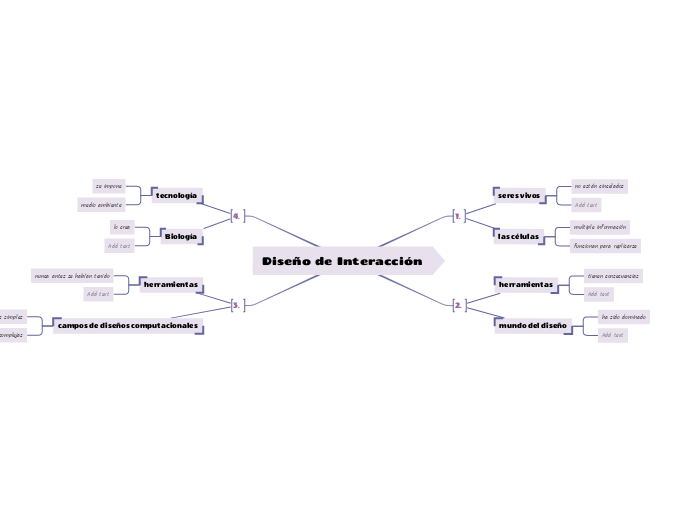 Diseño de Interacción - Mind Map