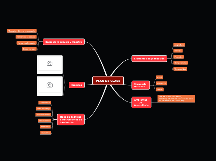 AD.B3.KGCK.AP - Mind Map