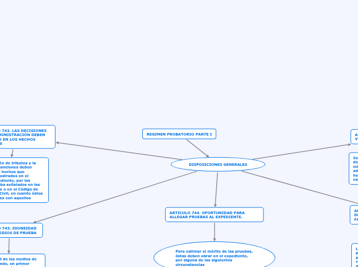 REGIMEN PROBATORIO PARTE I - Concept Map