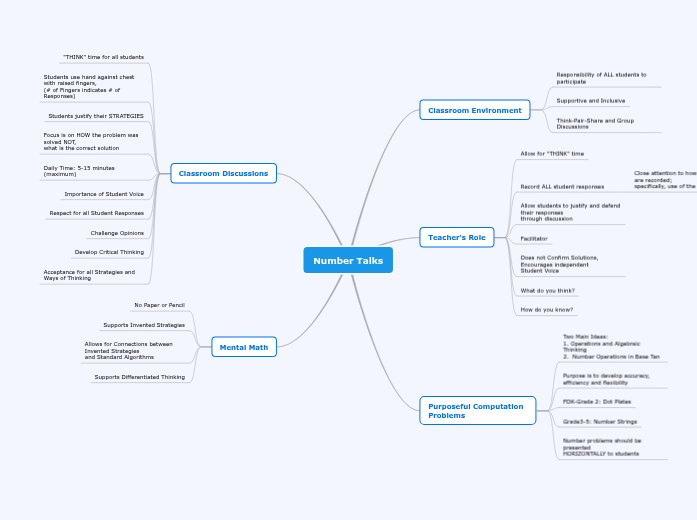 Number Talks - Mind Map