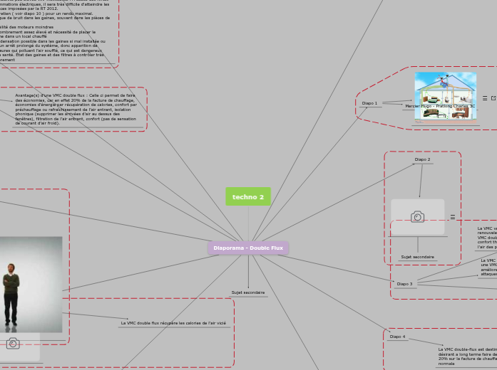 techno2 - Mind Map