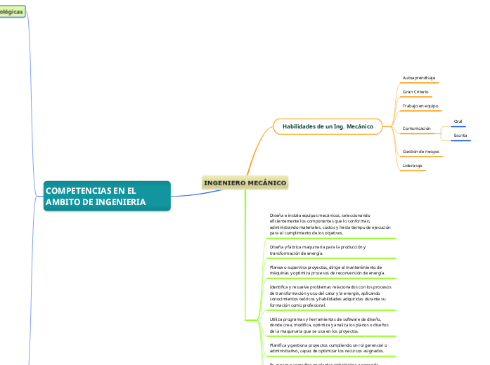 INGENIERO MECÁNICO - Mind Map
