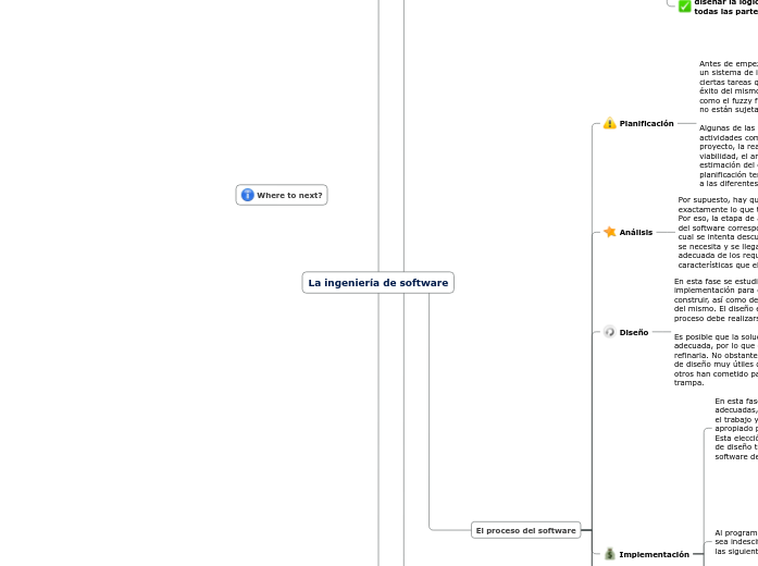 La ingeniería de software - Mind Map