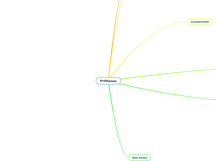Problemas - Mind Map