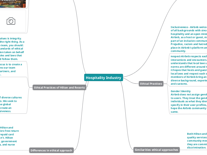 Hospitality Industry - Mind Map