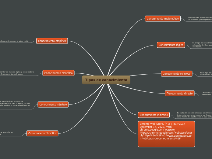 Tipos De Conocimiento Mindmap Porn Sex Picture