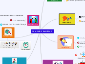 MY DAILY ROUTINE - Mind Map