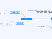 Mind Map Learning Styles