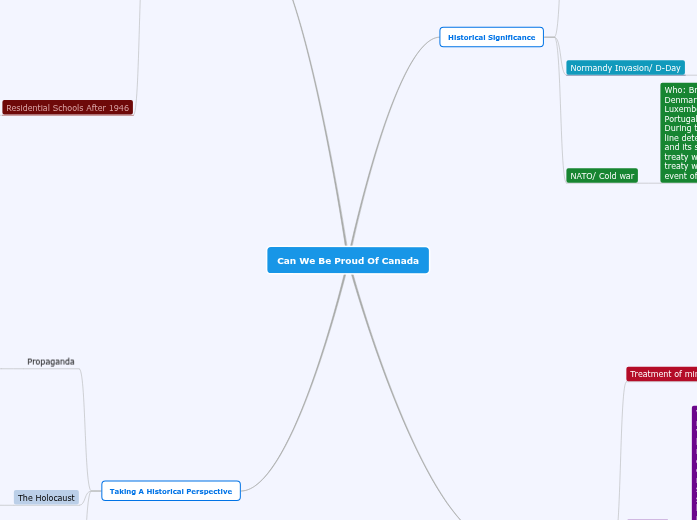 Can We Be Proud Of Canada - Mind Map