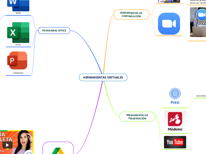 HERRAMIENTAS VIRTUALES - Mind Map