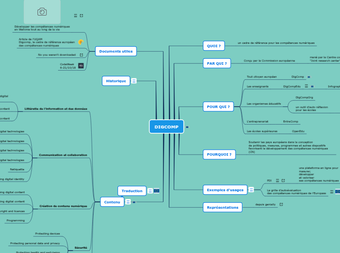 DIGCOMP - Mind Map