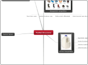 Market Structures - Mind Map