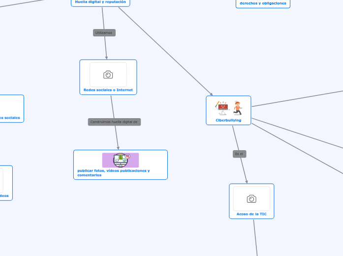 Guía de sensibilizacion sobre conviven...- Adimen Mapa