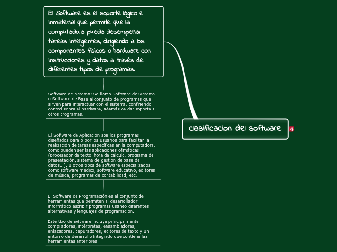 clasificacion del software - Mind Map