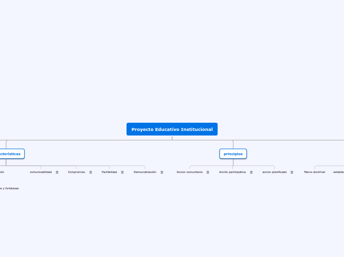 Proyecto Educativo Institucional - Adimen Mapa