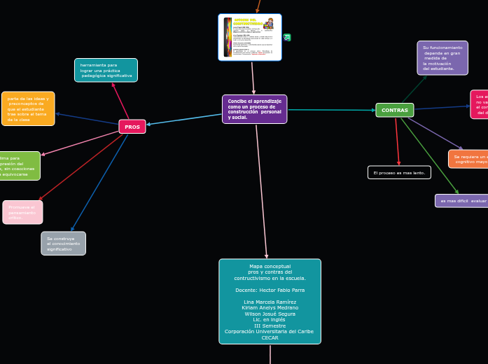Mapa conceptual_Pros y contras del cons...- Adimen Mapa
