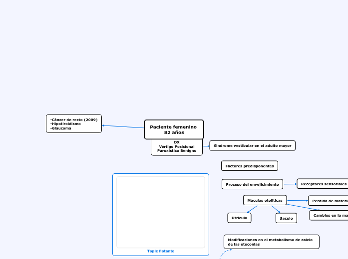 VPB - Mind Map