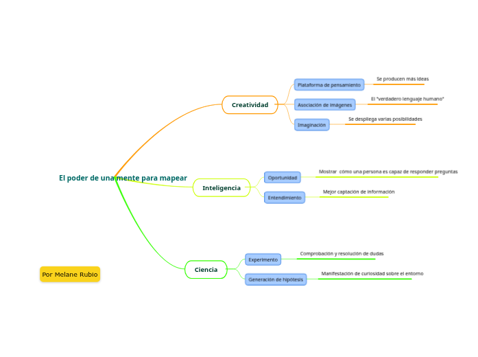 El poder de una mente para mapear - Mind Map