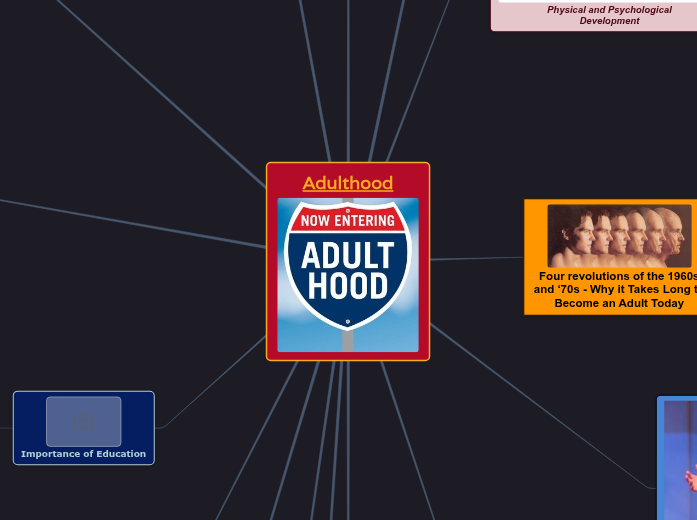 The Transition to Adulthood - Mind Map