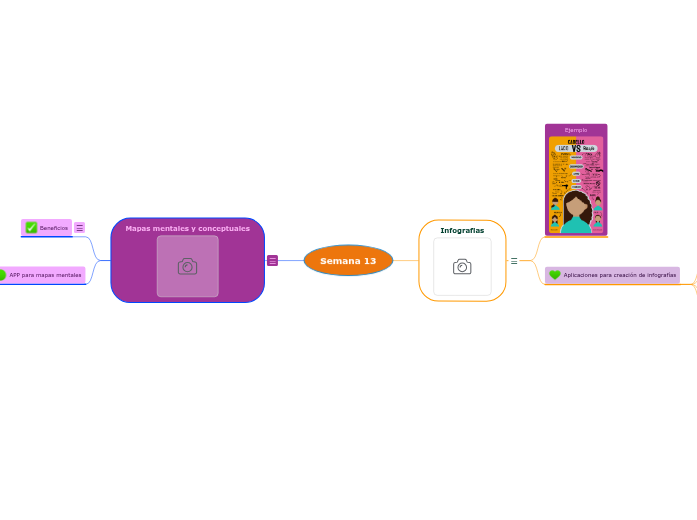Semana 13 - Mind Map