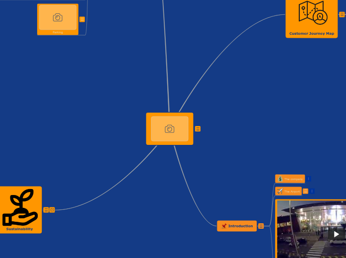 Naples International Airport - Mind Map