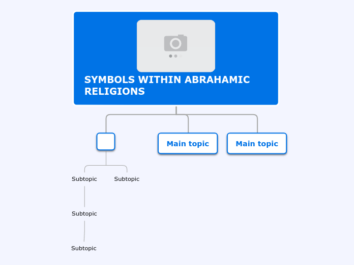 symbols - Mind Map