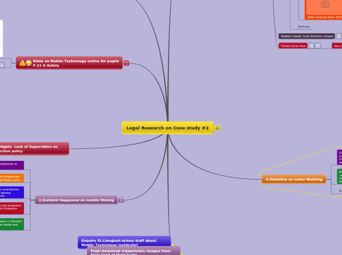 Legal Case Study #2 Research - Mind Map