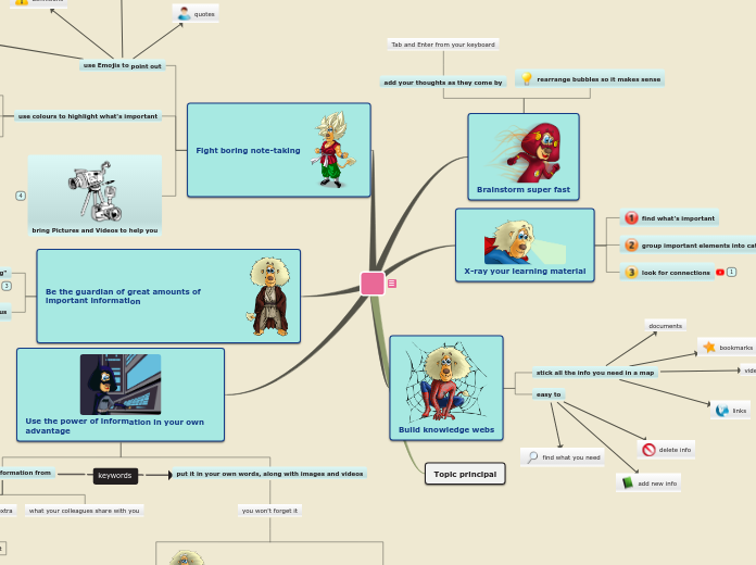 Sample Mind Map - Mapa Mental - Amostra