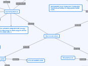 Macromolecules - Concept Map