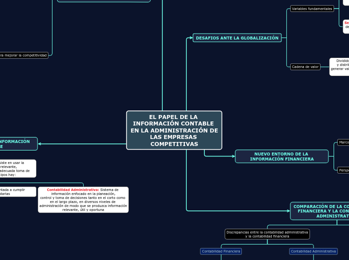 EL PAPEL DE LA INFORMACIÓN CONTABLE EN LA ...- Mind Map