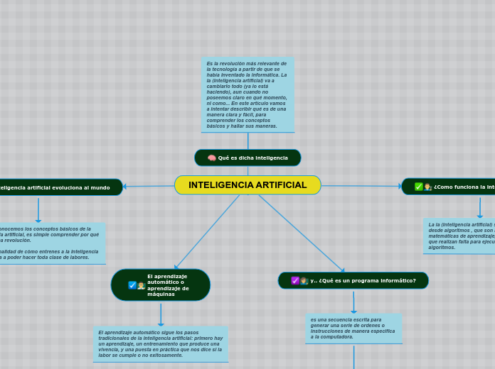 INTELIGENCIA ARTIFICIAL - Mind Map
