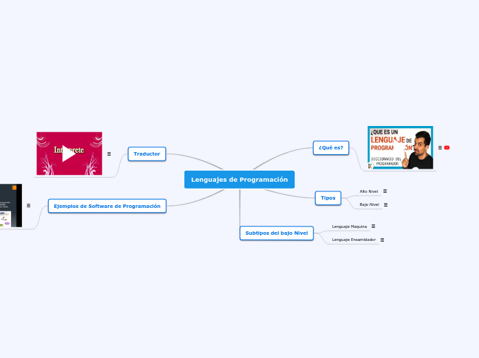 Lenguajes de Programación - Mind Map