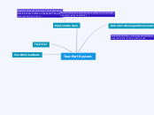Two-Part System - Mind Map