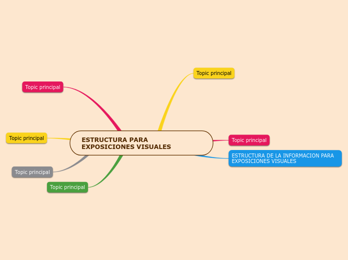 ESTRUCTURA PARA EXPOSICIONES VISUALES - Mind Map