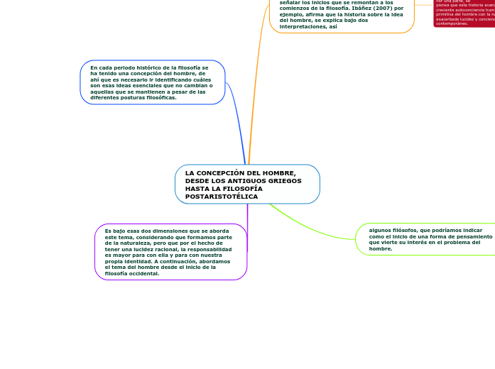 LA CONCEPCIÓN DEL HOMBRE, DESDE LOS ANTIGU...- Mind Map