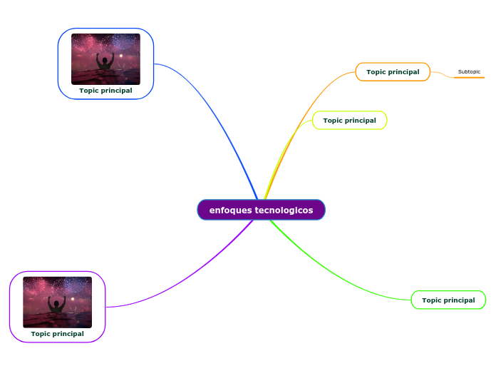 enfoques tecnologicos - Mind Map
