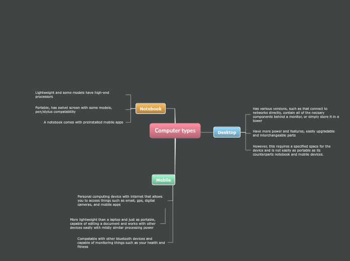 Computer types - Mind Map