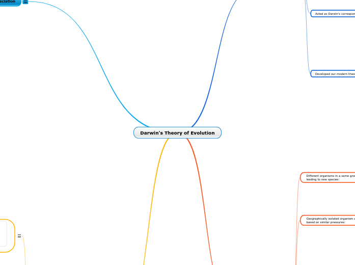 Darwin's Theory of Evolution - Mind Map