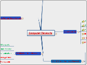Computer Networks - Mind Map