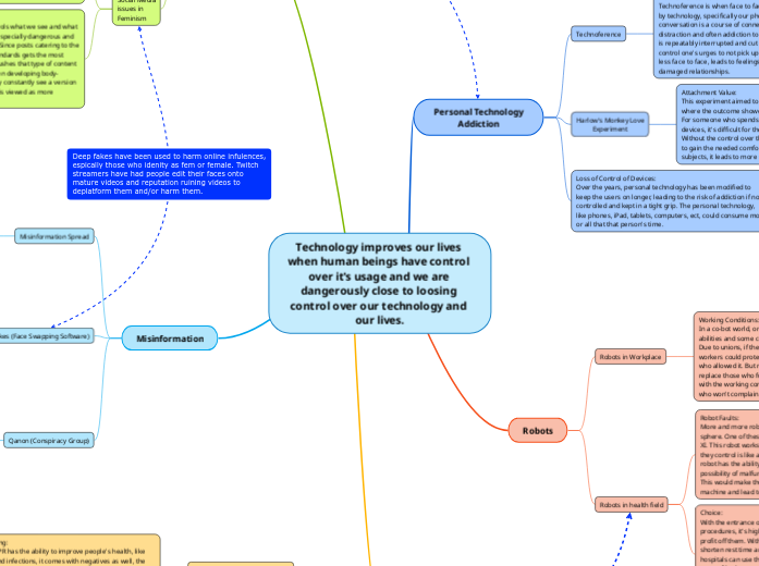 Technology improves our lives when human b...- Mind Map