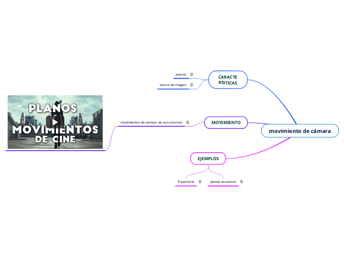 movimiento de cámara - Mind Map