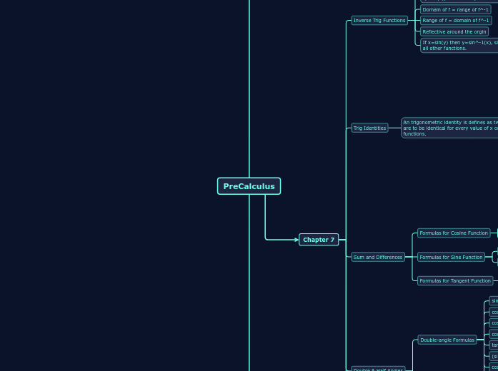 PreCalculus - Mind Map