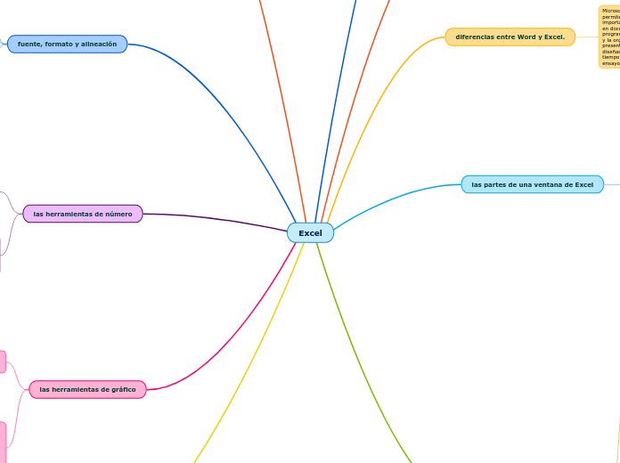 Excel - Mind Map