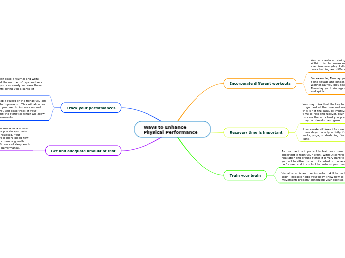 Ways to Enhance Physical Performance - Mind Map