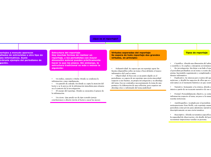 ¿Que es el reportaje? - Mind Map