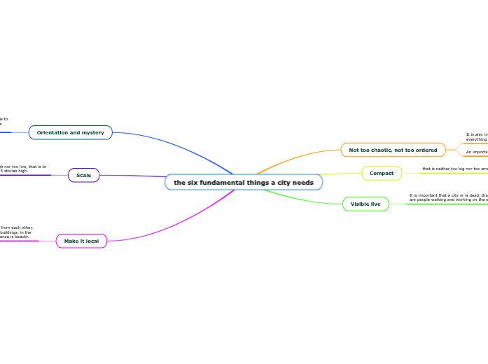 the six fundamental things a city needs - Mind Map