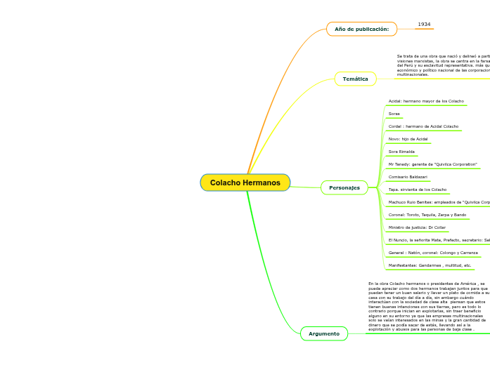 Colacho Hermanos - Mind Map
