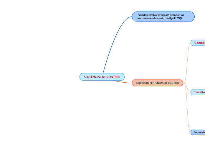 SENTENCIAS DE CONTROL - Mind Map